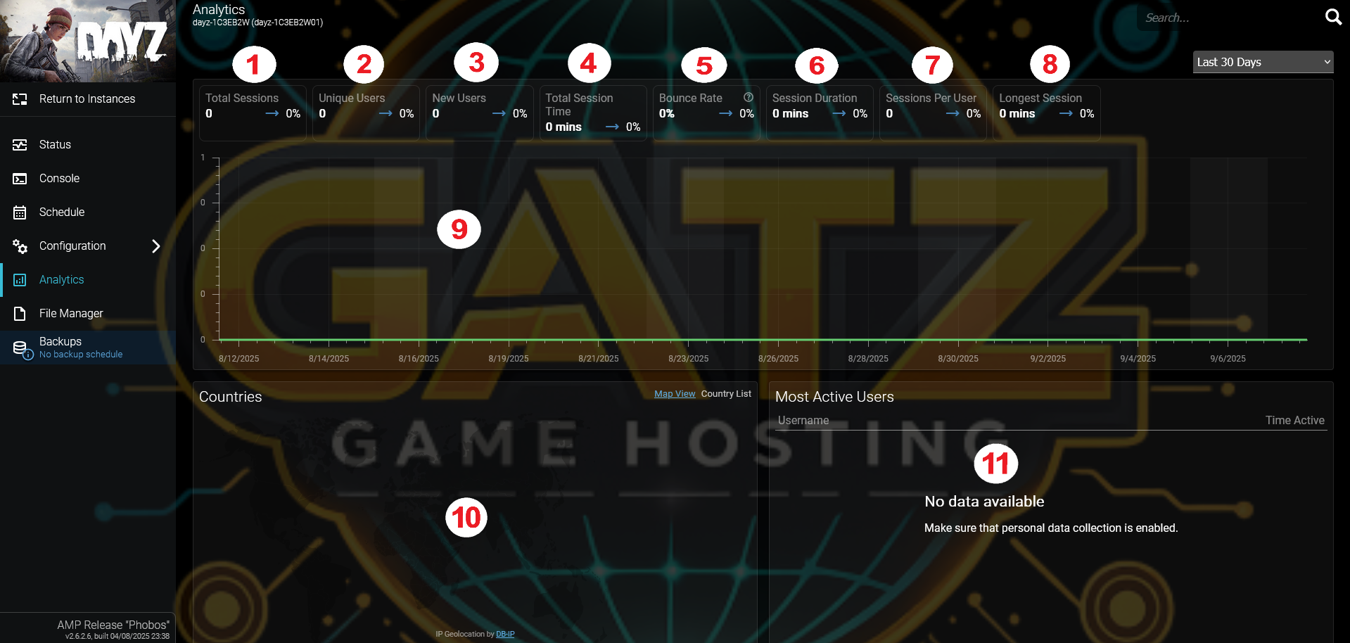 DayZ Website Management